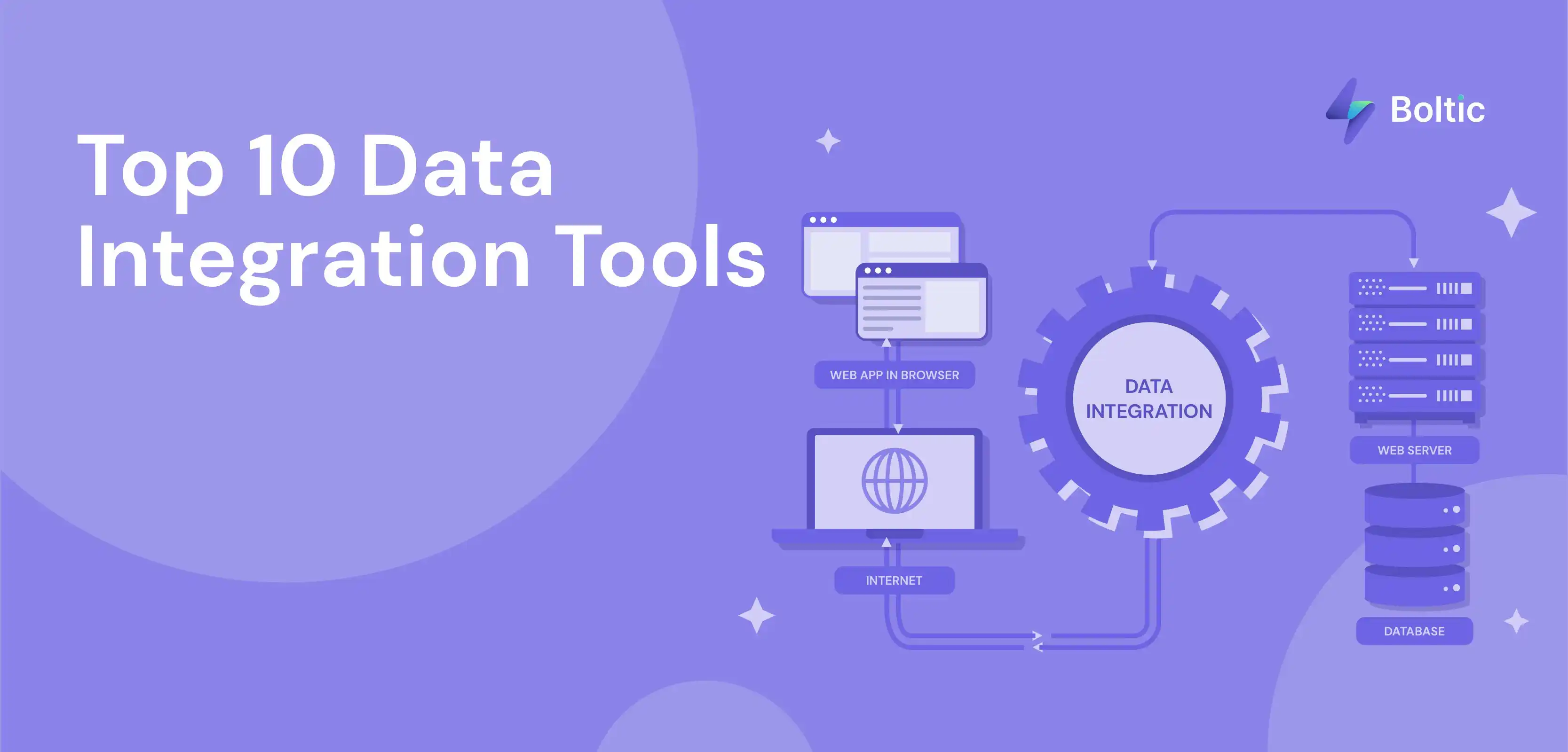 Top 10 Data Integration Tools